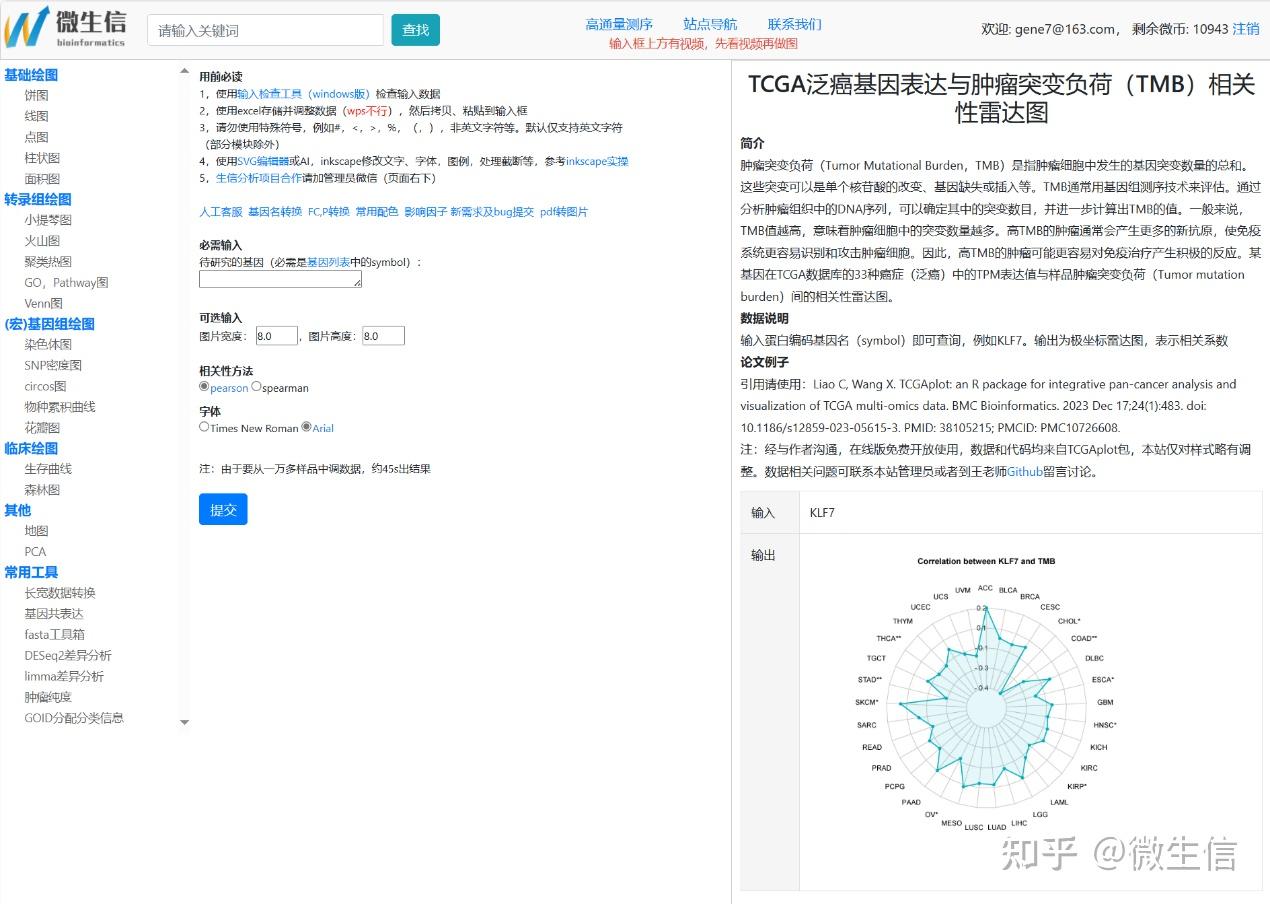 TCGAplot在线版：输入基因，一键绘制TCGA基因表达与TMB相关性雷达图 - 知乎