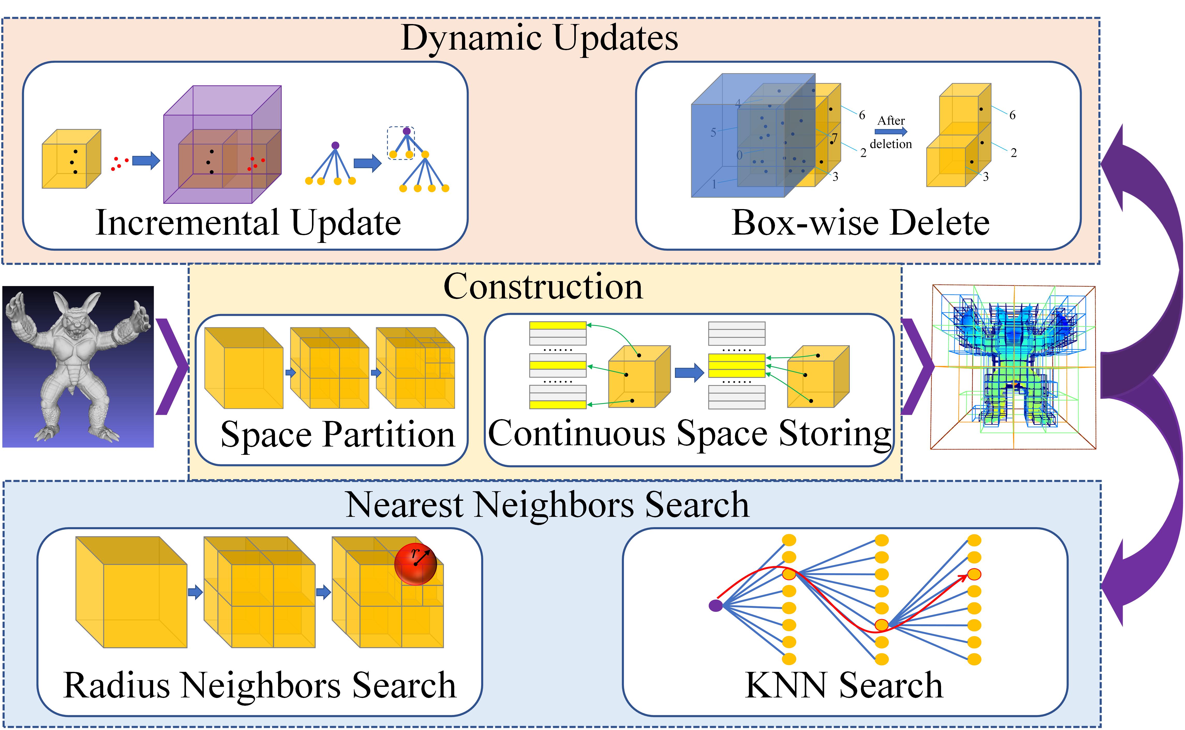 【ICRA 2024】i-Octree：快速、轻量级的动态八叉树 - 知乎