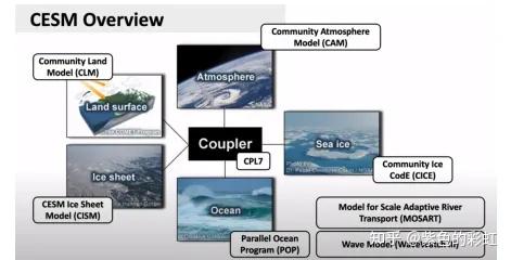 地球系统模式（CESM） - 知乎