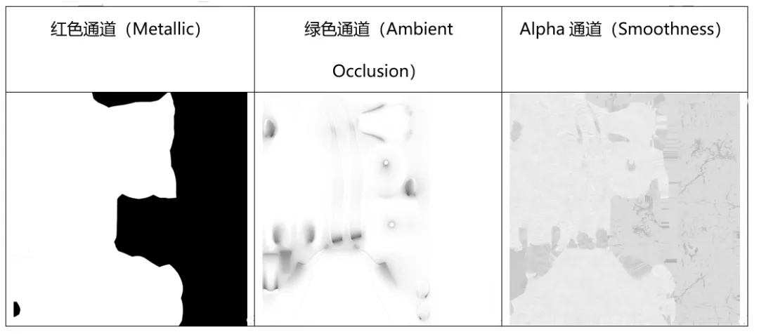Unity学习干货：Unity HDRP材质应用详解 - 如何制作高质量材质效果 - 知乎
