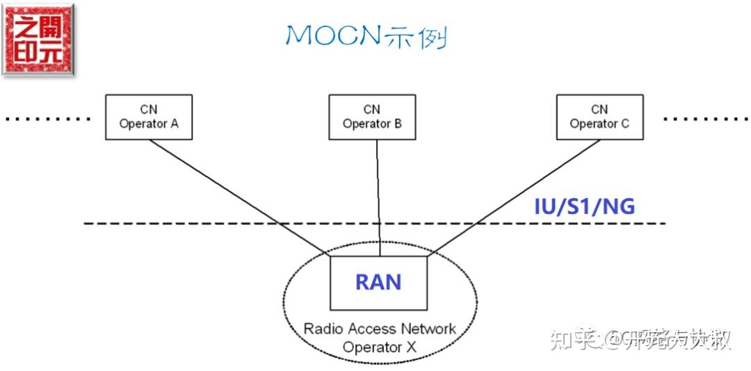2G/3G/4G/5G网络“颈”部接口设计与方案演进回顾 - 知乎