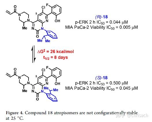 实体瘤共价抑制剂Sotorasib（AMG510）的发现及优化过程 - 知乎