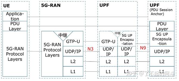 5G核心网架构和未来核心网演进趋势 - 知乎