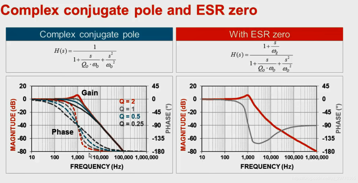 开关电源环路补偿--开关电源进阶知识补充 - 知乎