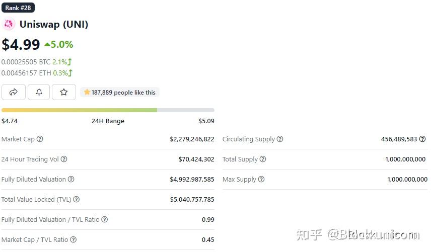 Uniswap代币经济学 - 知乎