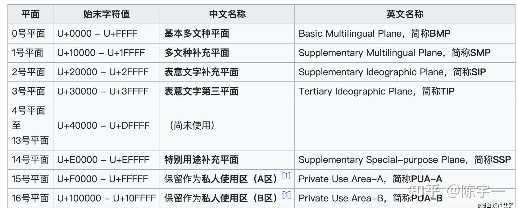 Unicode，Emoji和emoji-java - 知乎