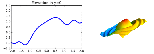 把数据摇起来！用Python制作动画可视化效果！ - 知乎