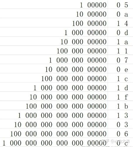 CRC并行编码纠错电路设计 - 知乎