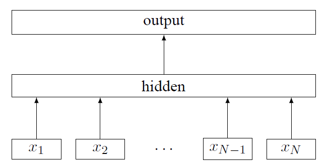 NLP自学笔记II——fastText文本分类 - 知乎