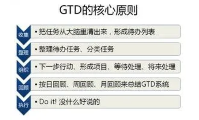 如何看待艾维利时间管理法和gtd两种时间管理方法？ - 知乎