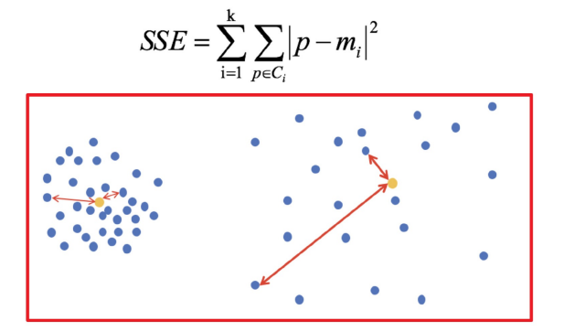 聚类算法K-Means原理及实现 - 知乎