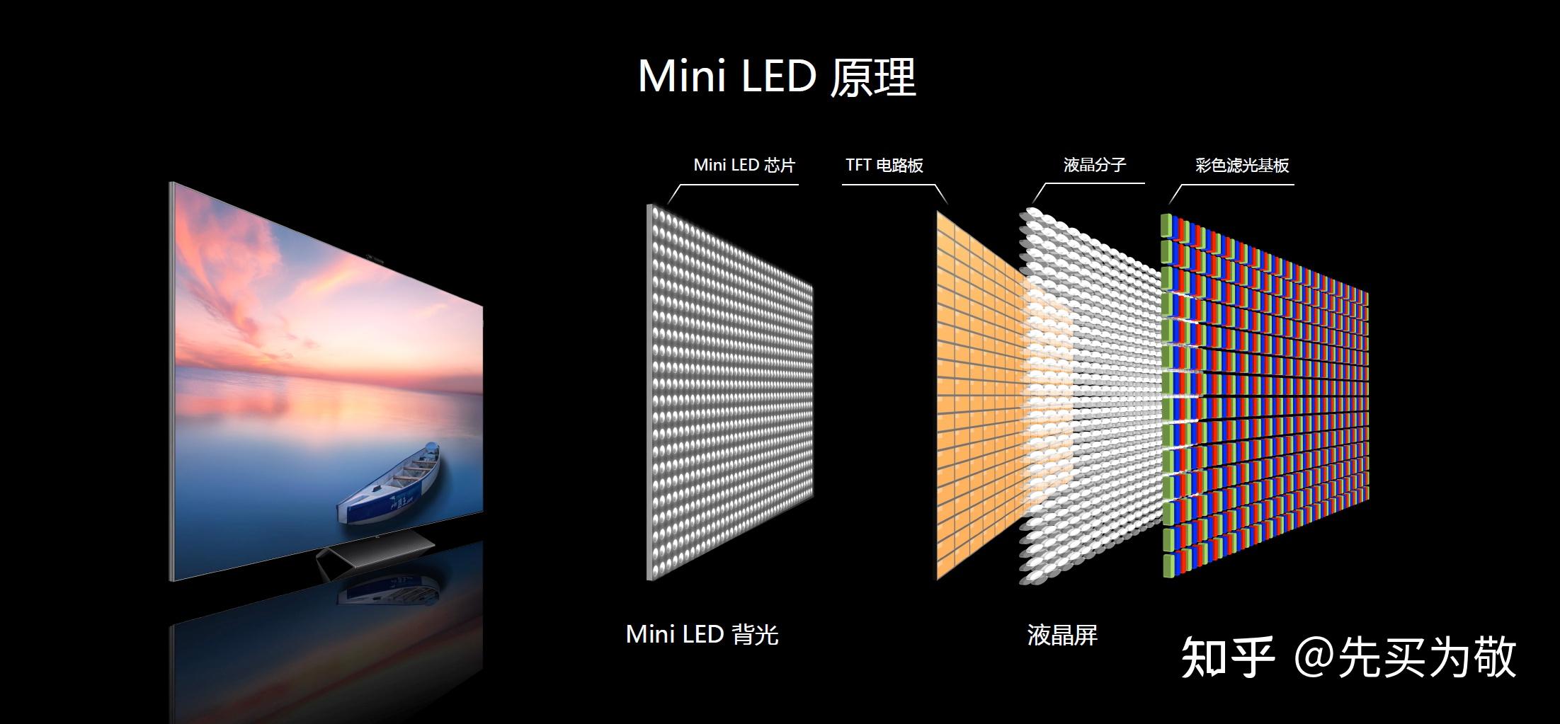 终于有人说清楚MiniLED、QD-MiniLED、OLED、MicroLED了，Mini-LED显示器最新最稳选购攻略，Mini-LED和 ...