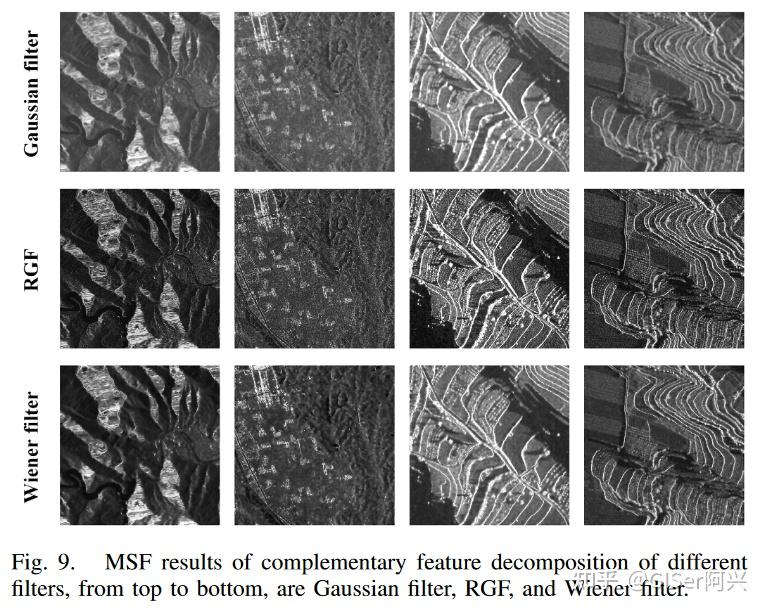 遥感论文 | TGRS | VSFF：一种基于视觉显著性特征的光学和SAR图像融合框架，代码已开源！ - 知乎