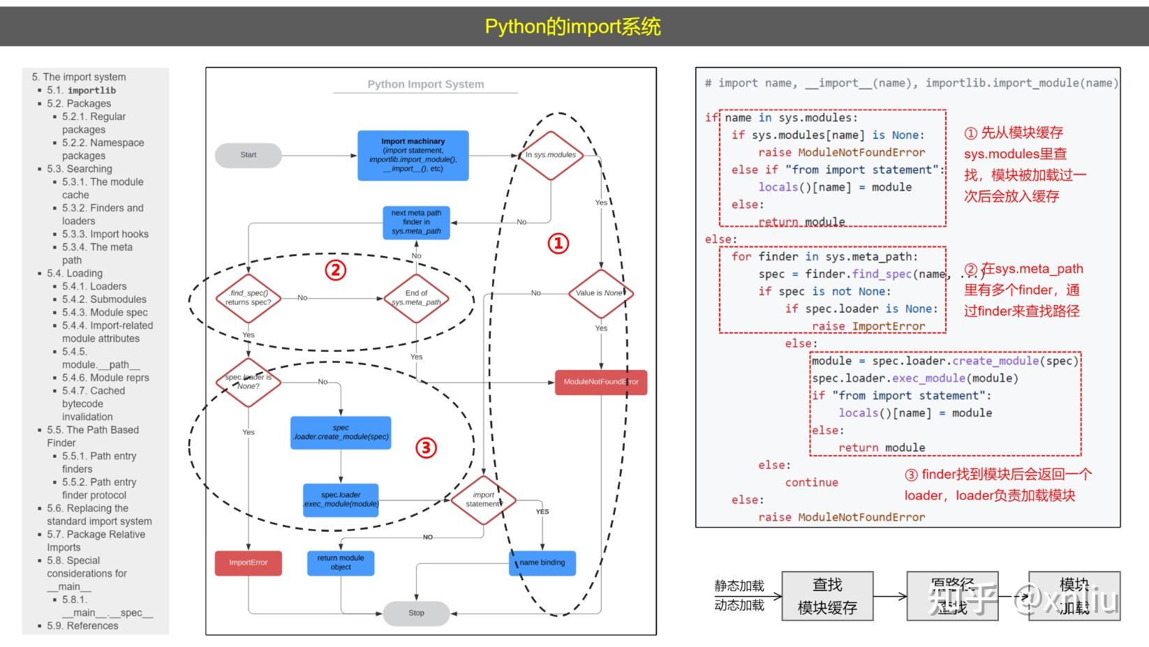 Python工具链，包管理与AIGC - 知乎