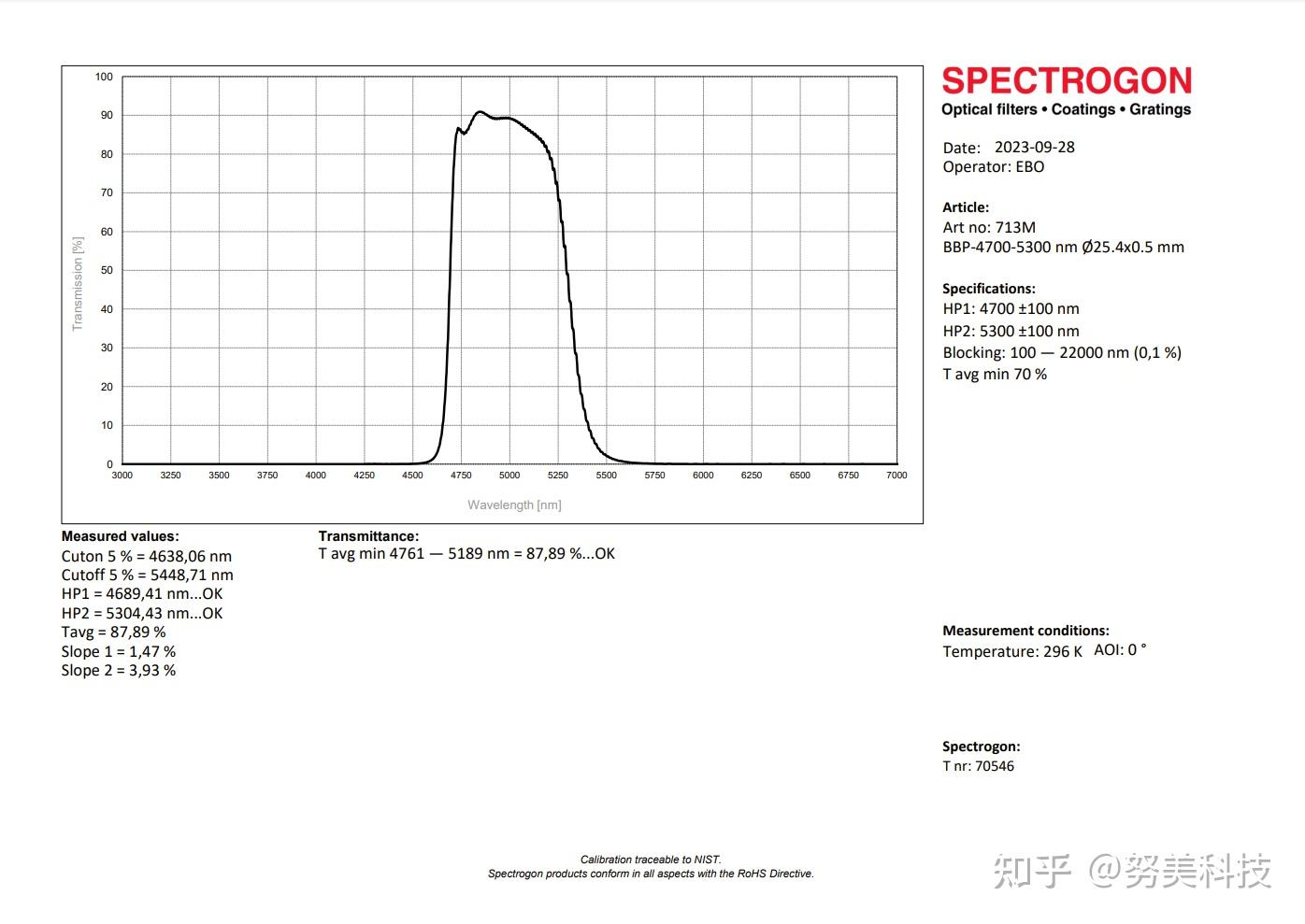 Spectrogon 宽带通滤光片 光学滤波器 BBP系列 - 知乎