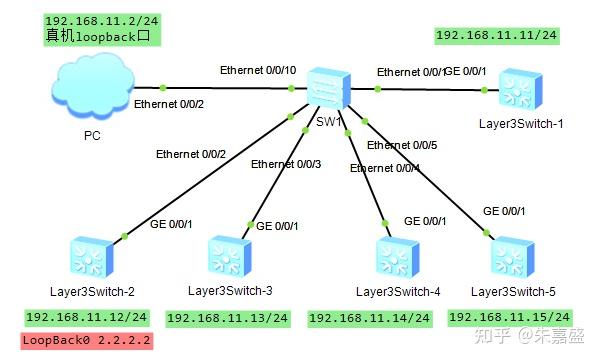 《网络工程师的Python之路》（netmiko实验1，初来乍到，华为eNSP） - 知乎