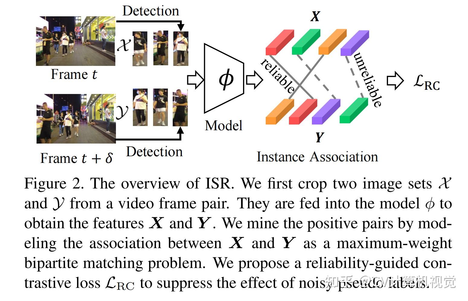 CV计算机视觉每日开源代码Paper with code速览-2023.8.21 - 知乎