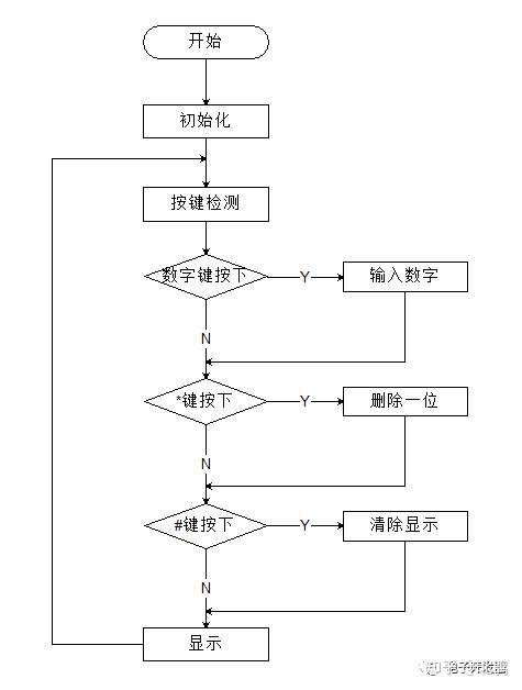 0472 基于单片机的模拟电话拨号系统设计 知乎 