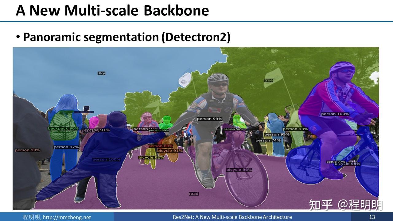 Res2net A New Multi Scale Backbone Architecture 知乎