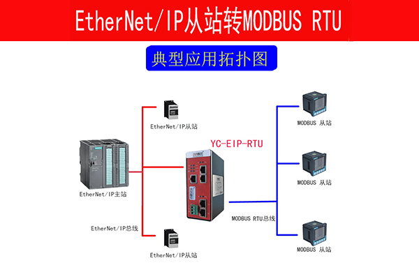 MODBUS RTU转 EtherNetIP网关连接变频器与欧姆龙NJ plc配置案例 - 知乎