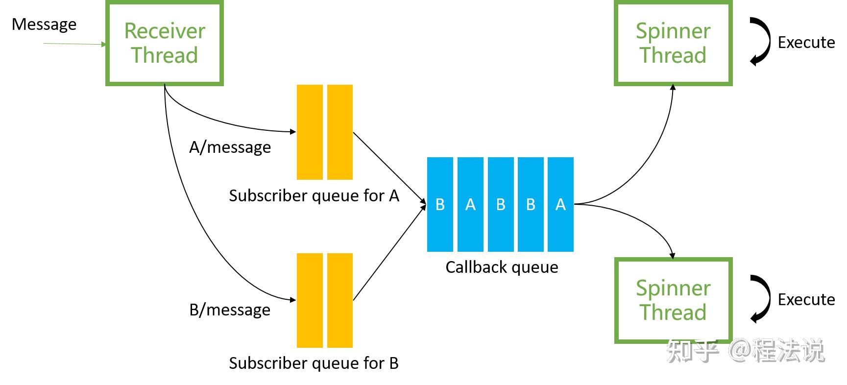 动手学ROS（7）：精讲多线程之MultiThreadedSpinner - 知乎