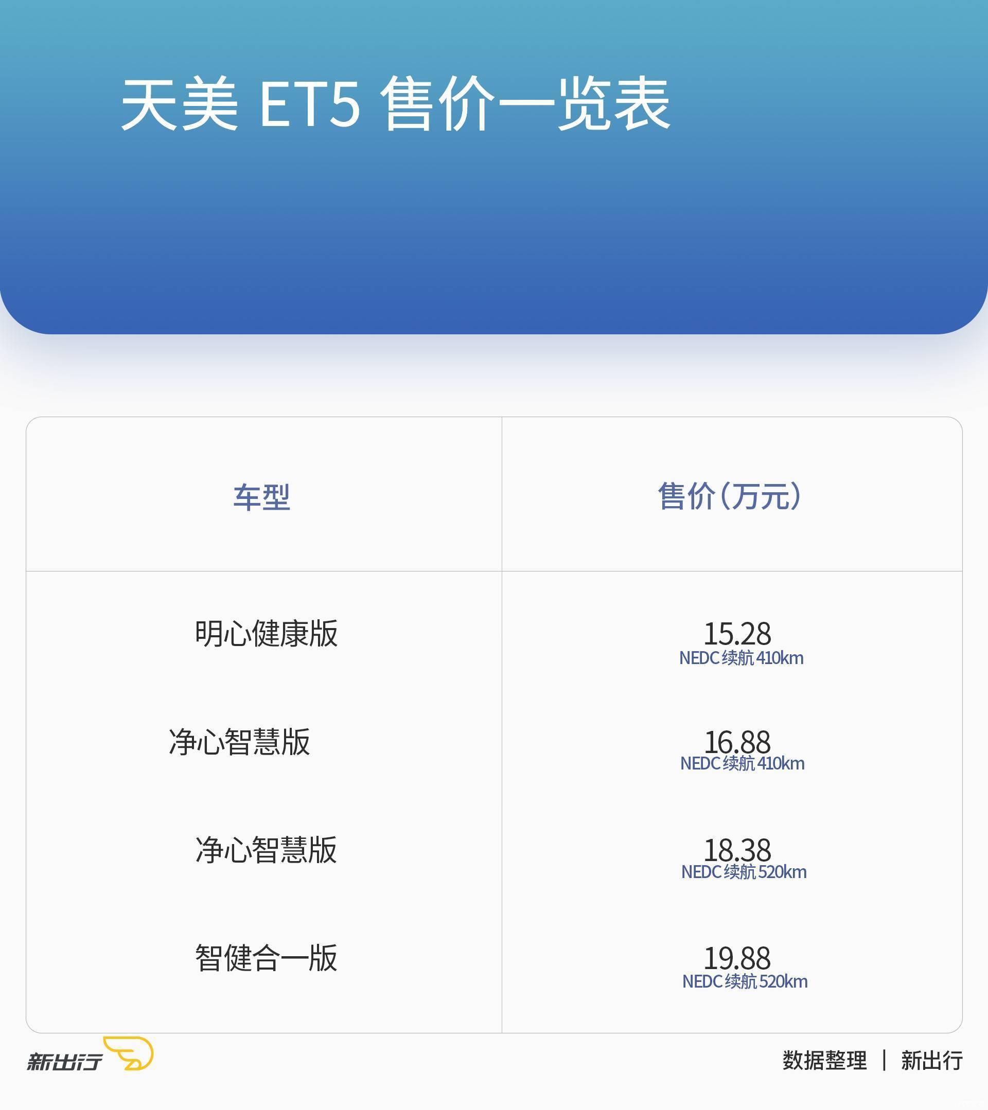 补贴后售价 15.28-19.88 万 天美 ET5 正式上市 - 知乎