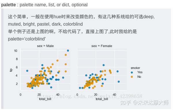【Seaborn】sns.FacetGrid()构建结构化多绘图网格 - 知乎