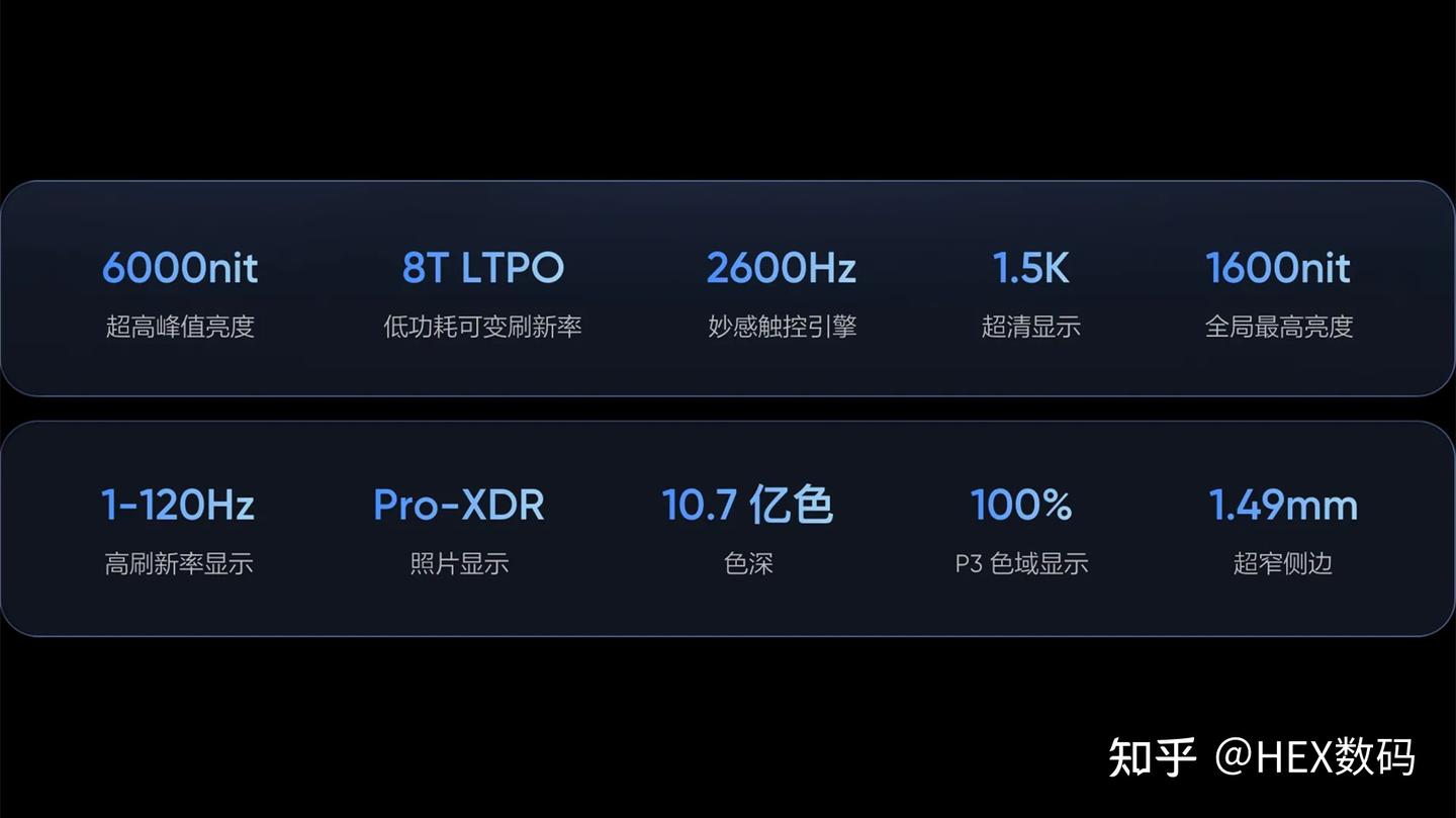 真我Neo7和真我GT6哪个好？两款手机全面区别对比 - 知乎