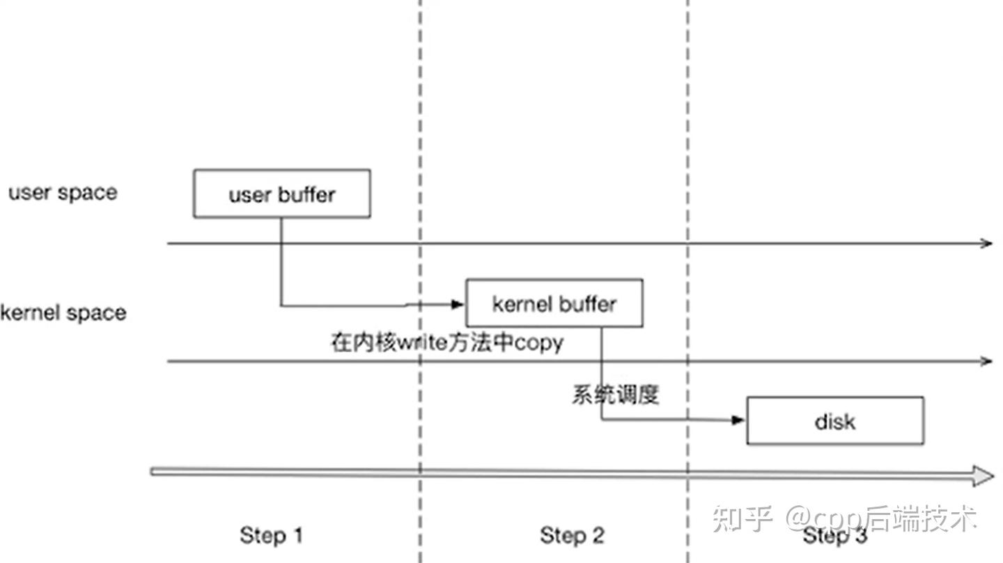 linux内核源码：mmap原理和实现方式 - 知乎