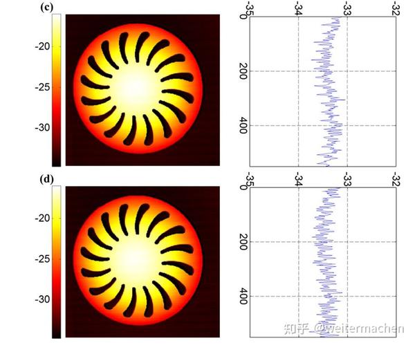 投影仪非线性自校正方法 - 知乎