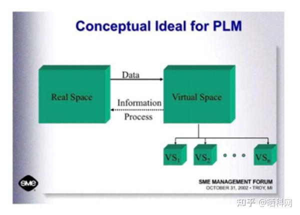 数字孪生概念的起源与内涵的历史变迁 - 知乎
