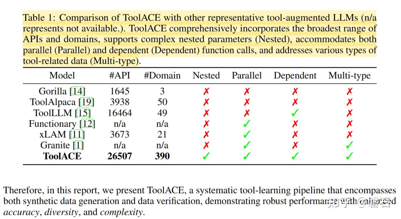 LLM Tool Use 工具调用文章阅读 - 知乎