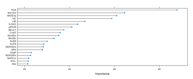 R数据分析：用R建立预测模型 - 知乎