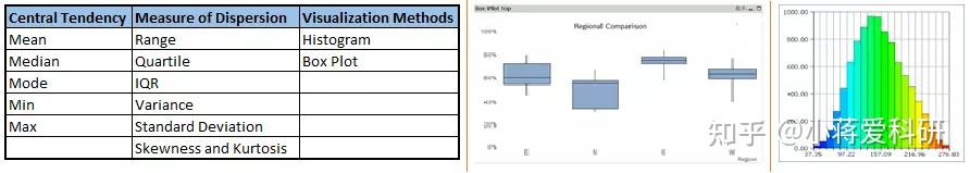 探索性数据分析（Exploratory Data Analysis，EDA） - 知乎