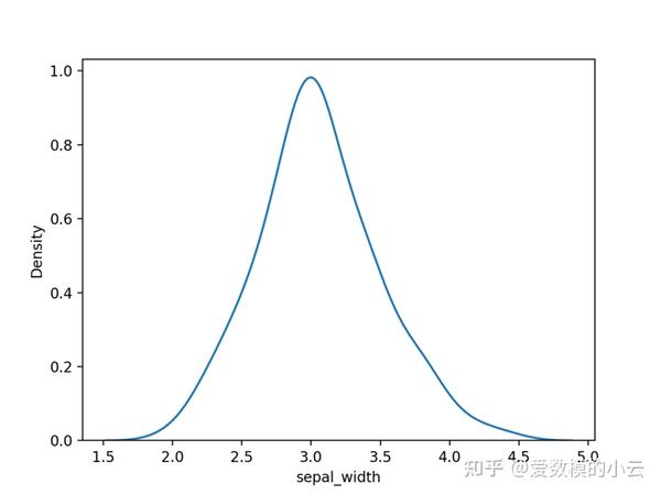 国一大佬也收藏的16个python数据可视化案例（附源码） 知乎