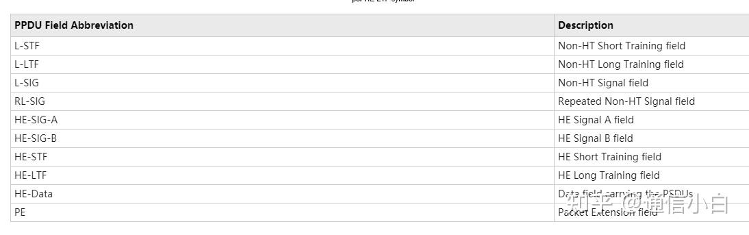 Matlab WLAN工具箱：WLAN PPDU 结构 - 知乎