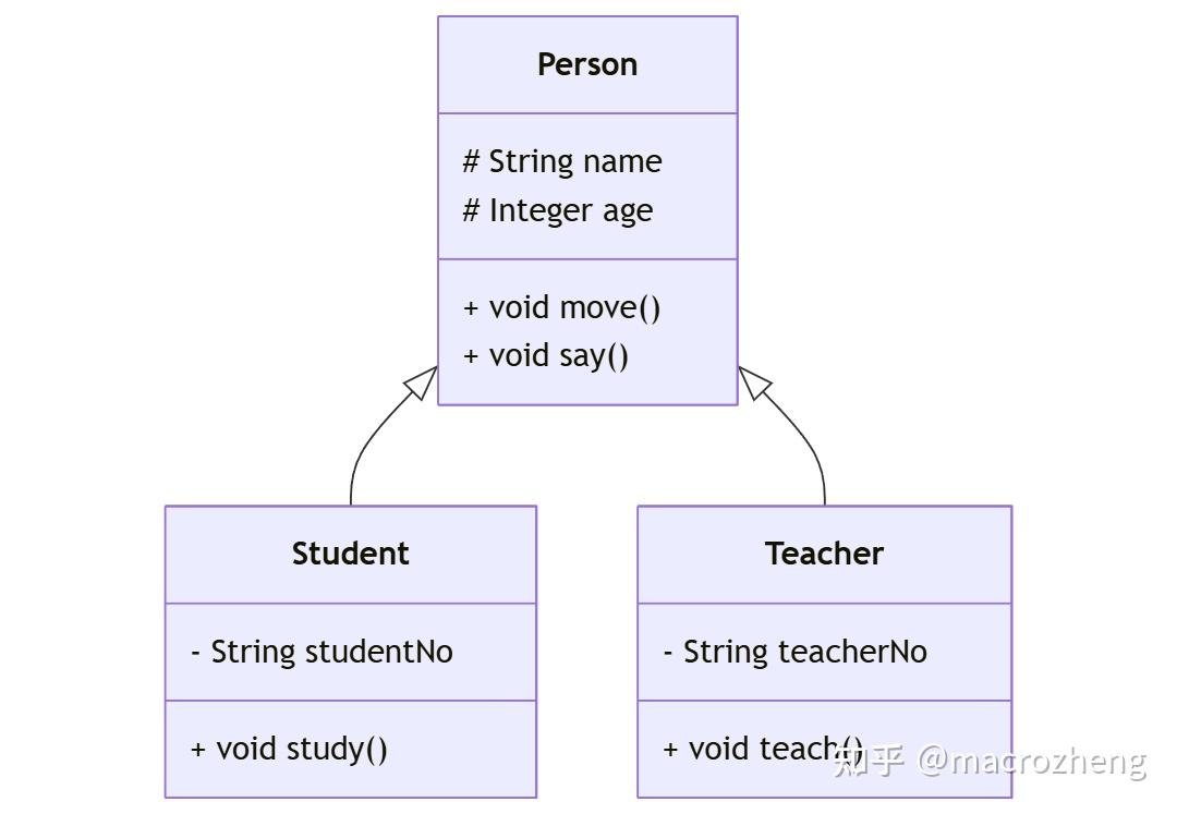 狂揽77k star！GitHub官方支持的画图神器，用起来够优雅！ - 知乎