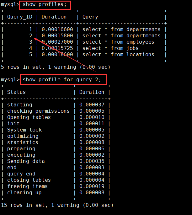MySQL性能调优（一） - 知乎