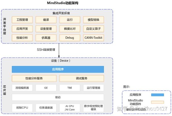 MindStudio模型训练场景精度比对全流程和结果分析 - 知乎