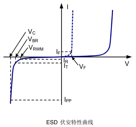 ESD 选型指南 - 知乎