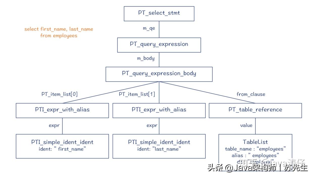 揭秘：一条SQL语句的执行过程是怎么样的？ - 知乎