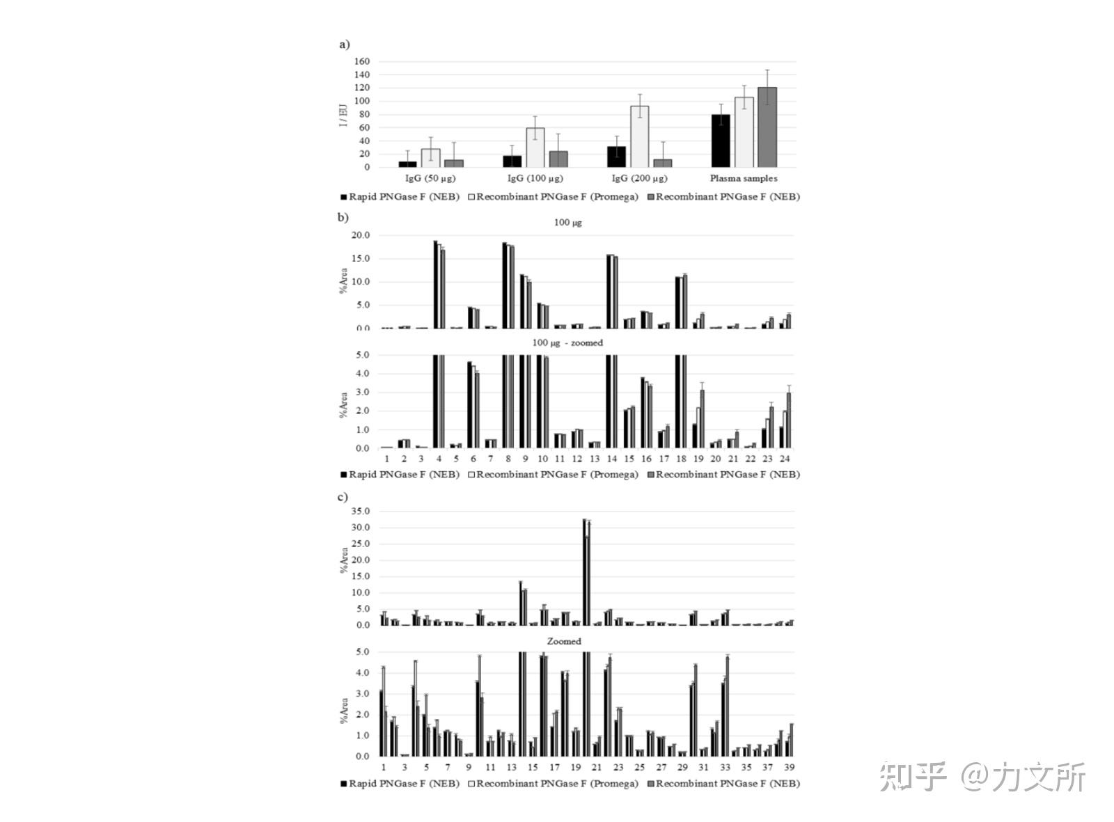 全面解读PNGase F：从原理到应用，一文掌握（下） - 知乎