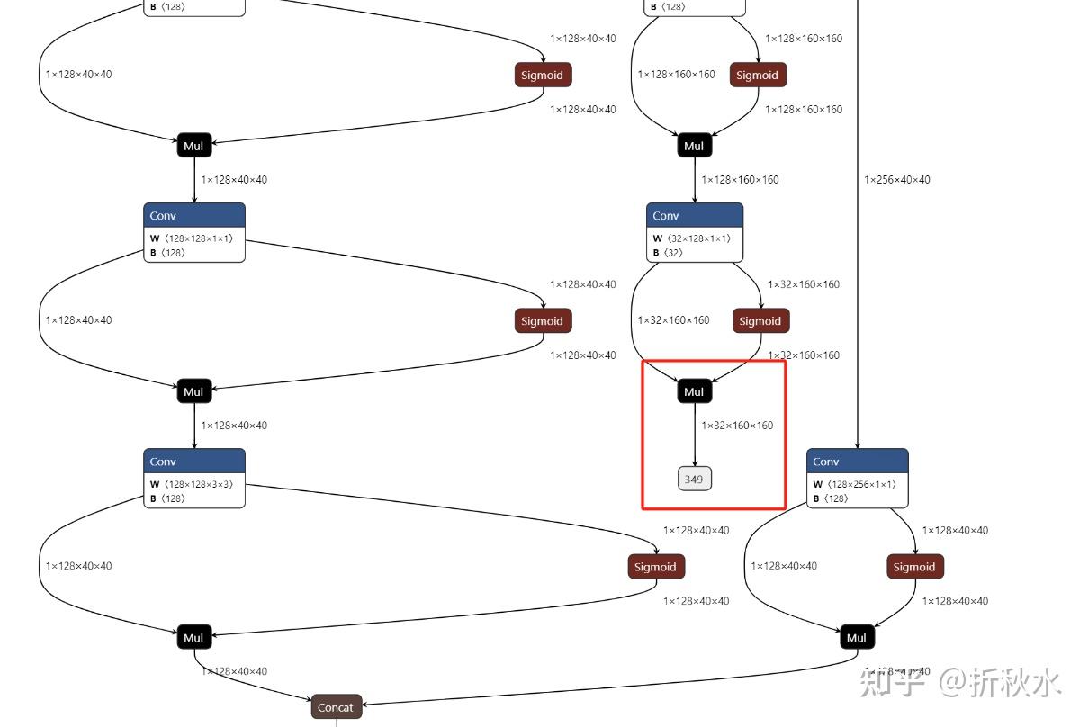 爱芯元智AX620A/AX650N部署yolov5/yolov5-seg 6.0模型实录 - 知乎