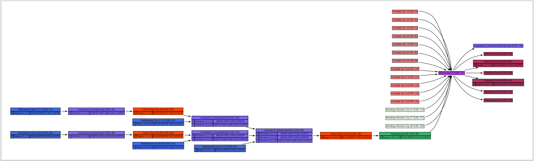 使用 cuNumeric 和 Legate 加速 Python 应用程序 - 知乎
