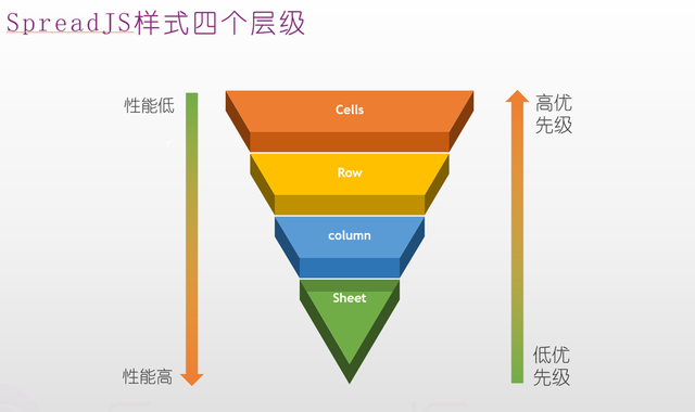数据可视化探索之 SpreadJS - 知乎