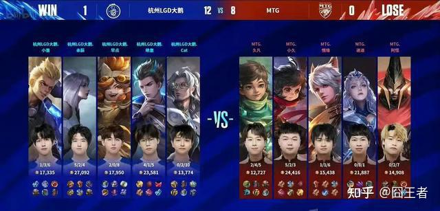 3 月 2 日 KPL 春季赛 MTG 对阵 LGD，本场比赛有哪些精彩看点？ - 知乎