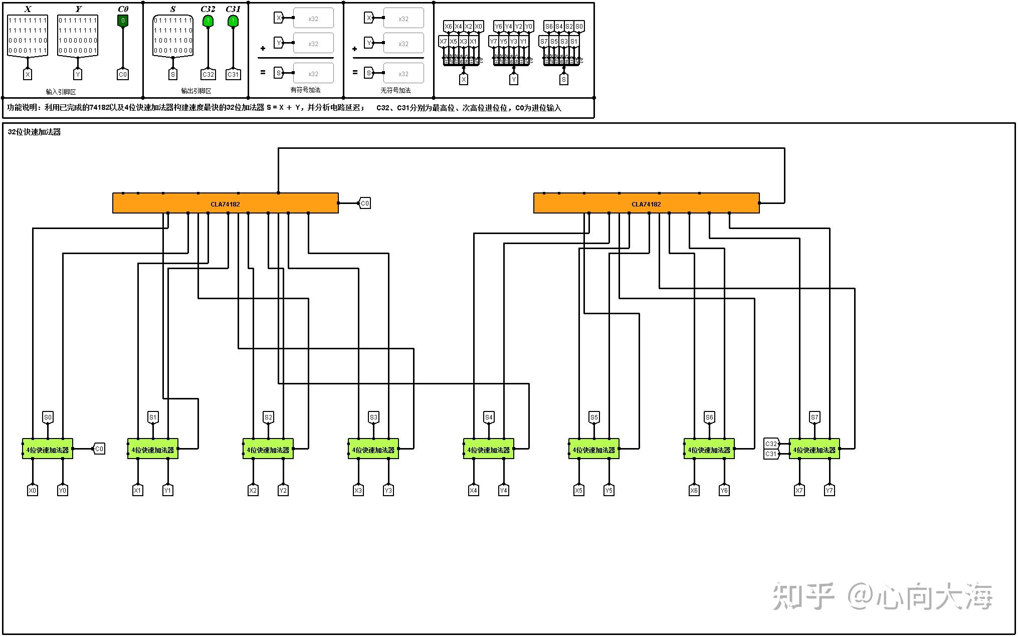 快速加法器的实现 - 知乎