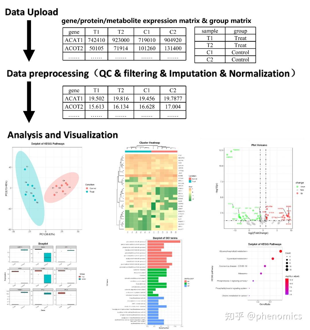 Phenomics | 上海生研院与北京携云启源合作开发人类脂代谢相关蛋白和脂质数据资源平台DBLiPro - 知乎