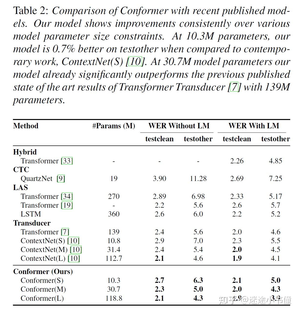 [细读经典]Conformer: 用卷积增强的transformer来做ASR - 知乎