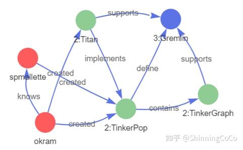 14. 迭代与分支 - 知乎